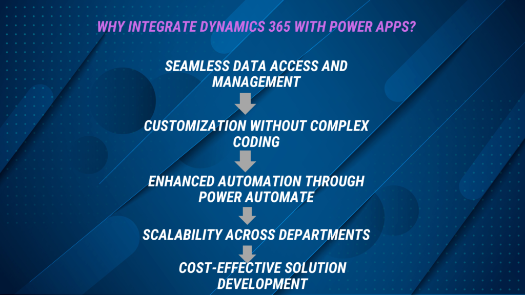 How Dynamics 365 and Power Apps Work Together for Powerful Business ...